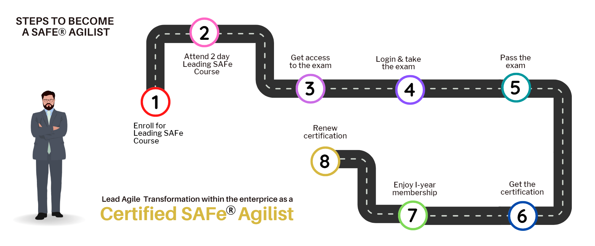 SAFe Advanced Scrum Master(SASM) Certification Training Course