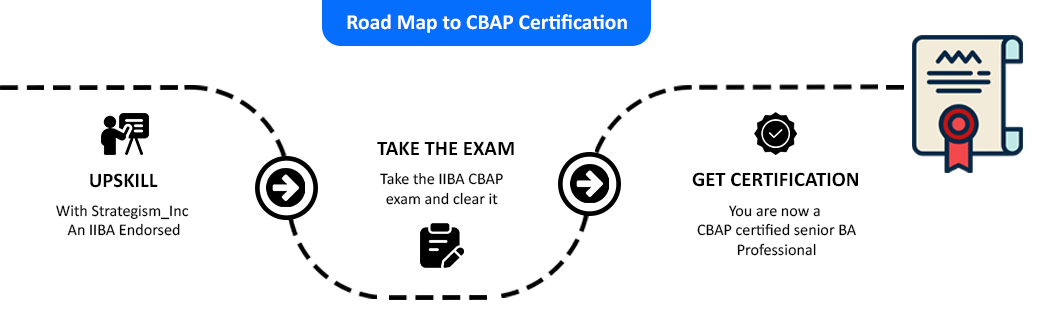 CBAP® Certified Business Analysis Professional Training Course