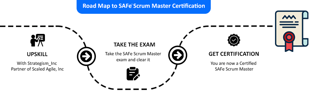 SAFe® Scrum Master (SSM) Certification Training Course Online